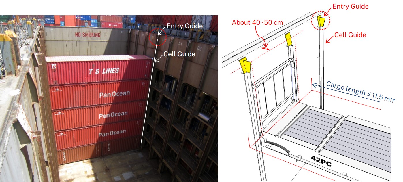 OOG Cargo Stuffing & Lashing: General Guide