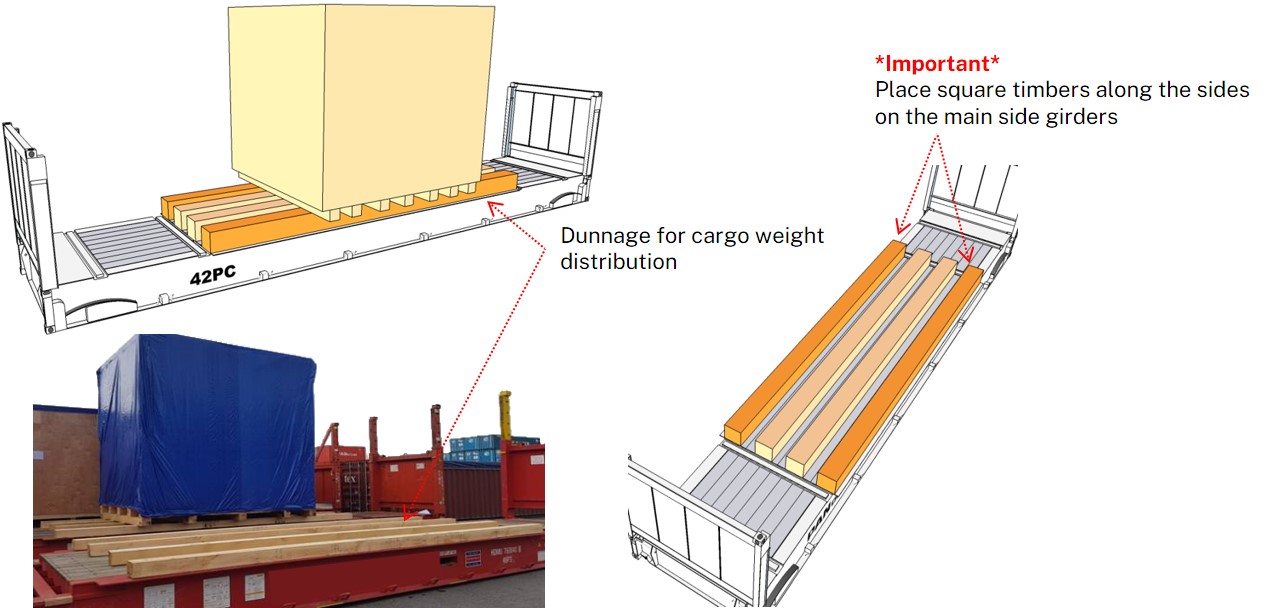 OOG Cargo Stuffing & Lashing: General Guide